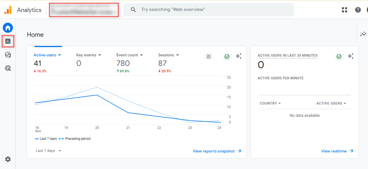 How to Find Unique Page Views in Google Analytics 4 (GA4)?